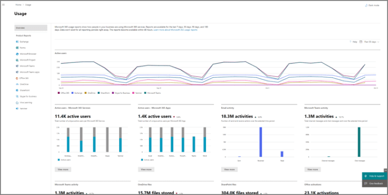 Measuring Productivity: M365 Reports – buckleyPLANET