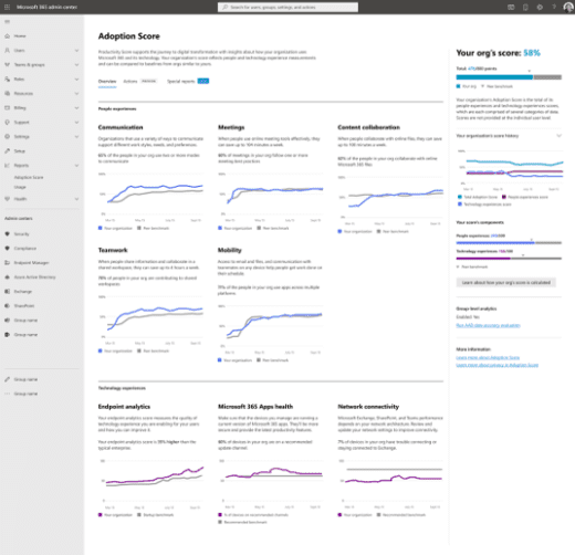 Measuring Productivity: Microsoft Adoption Score – buckleyPLANET